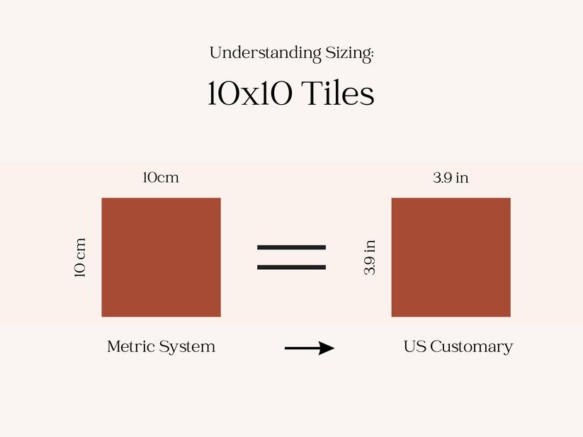 Click'n Tile - 10x10 Gold – Soil and Spruce